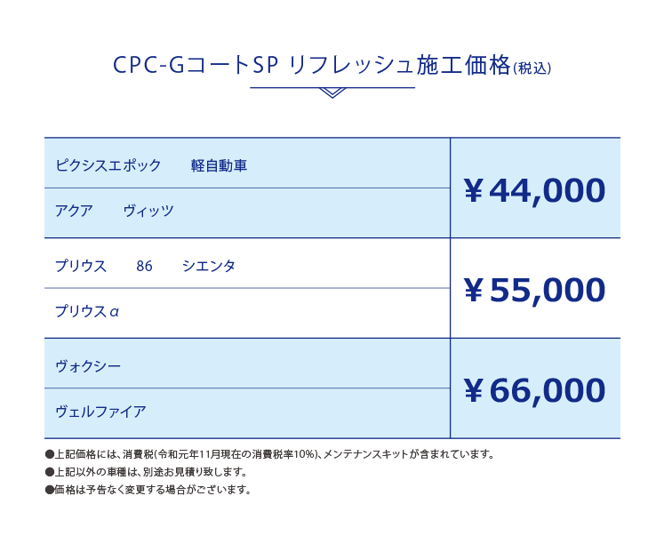 CPC-GコートSP リフレッシュ | ネッツトヨタ熊本